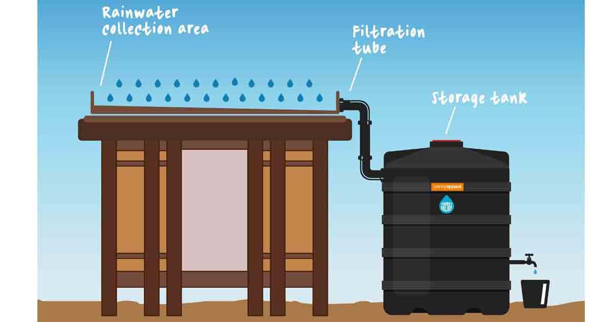 Seminar on Rainwater Harvesting on Societies on March 12 - PUNE PULSE